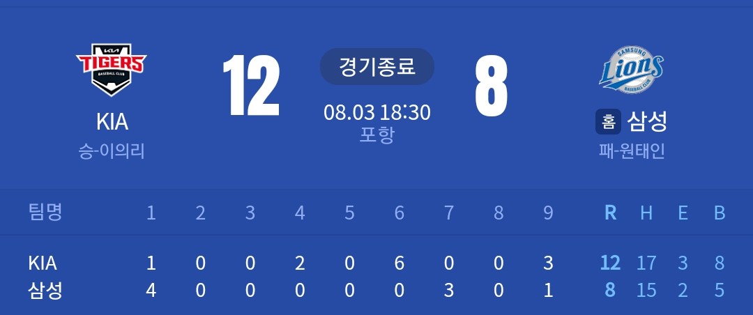 더쿠 - [KBO] 3일동안 포항구장에서 불빠따전 펼친 기아 VS 삼성