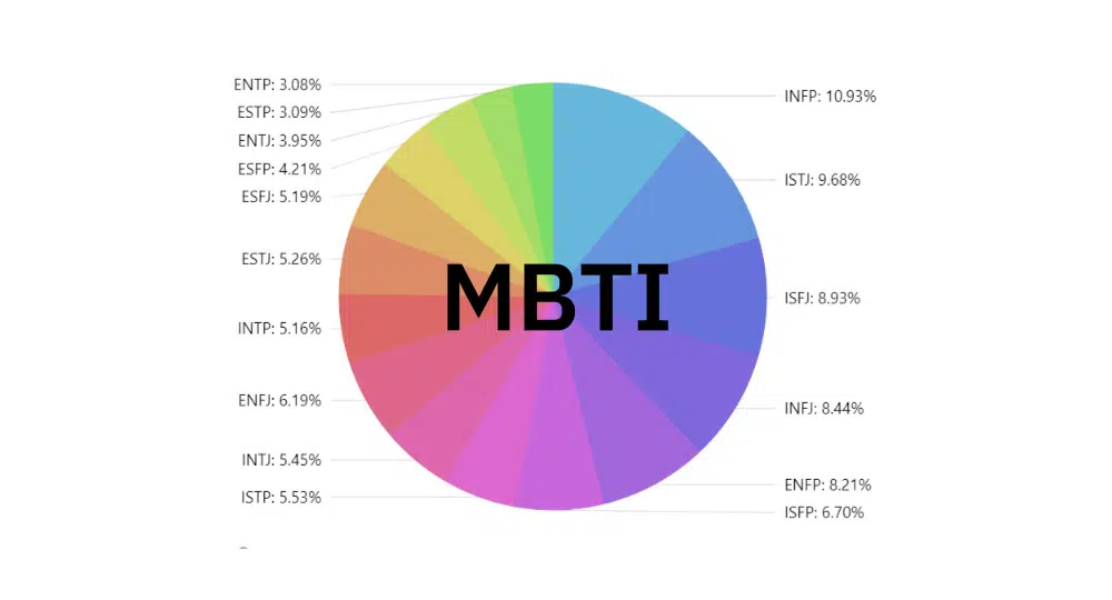 더쿠 - 2023년 한국인 MBTI 순위