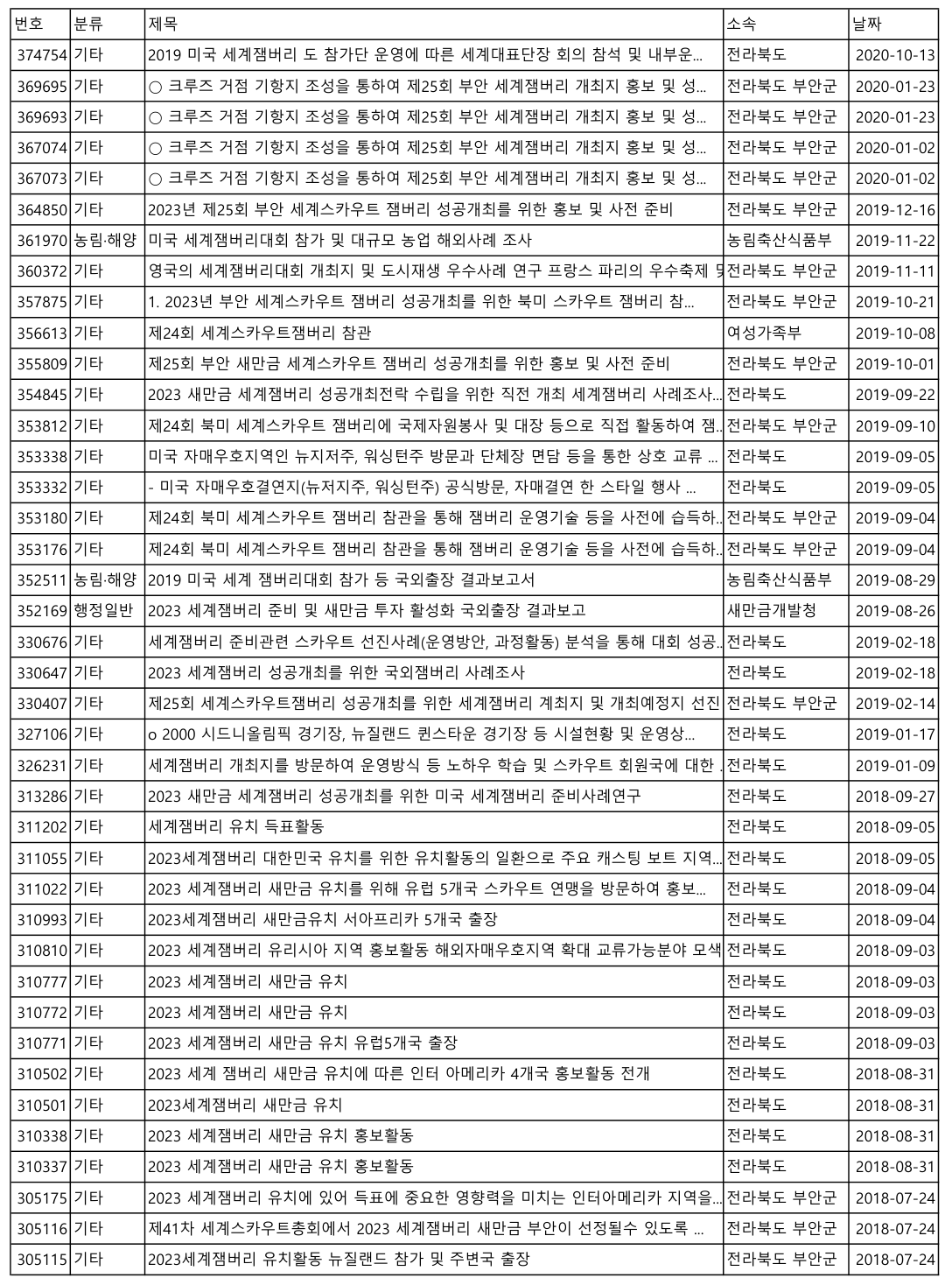 더쿠 - 잼버리 잼버리 신나는 국외출장!