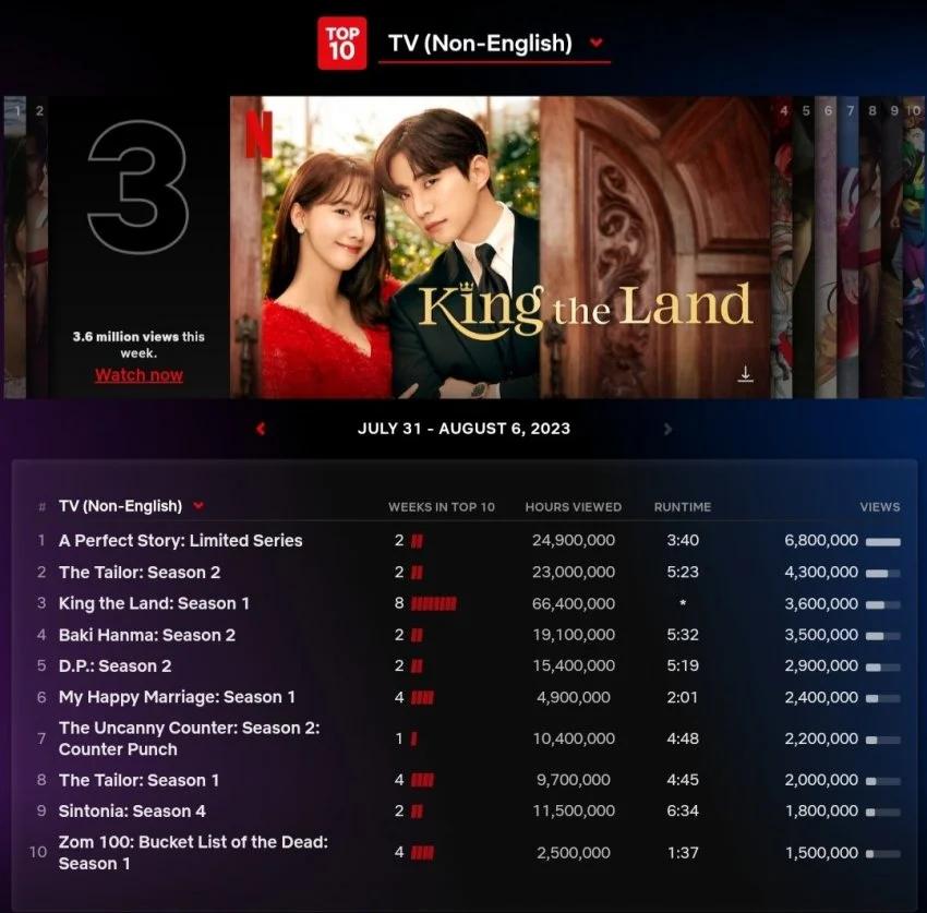 더쿠 - 킹더랜드 넷플릭스 비영어작품 3위(역대 동방드 2위 진입)