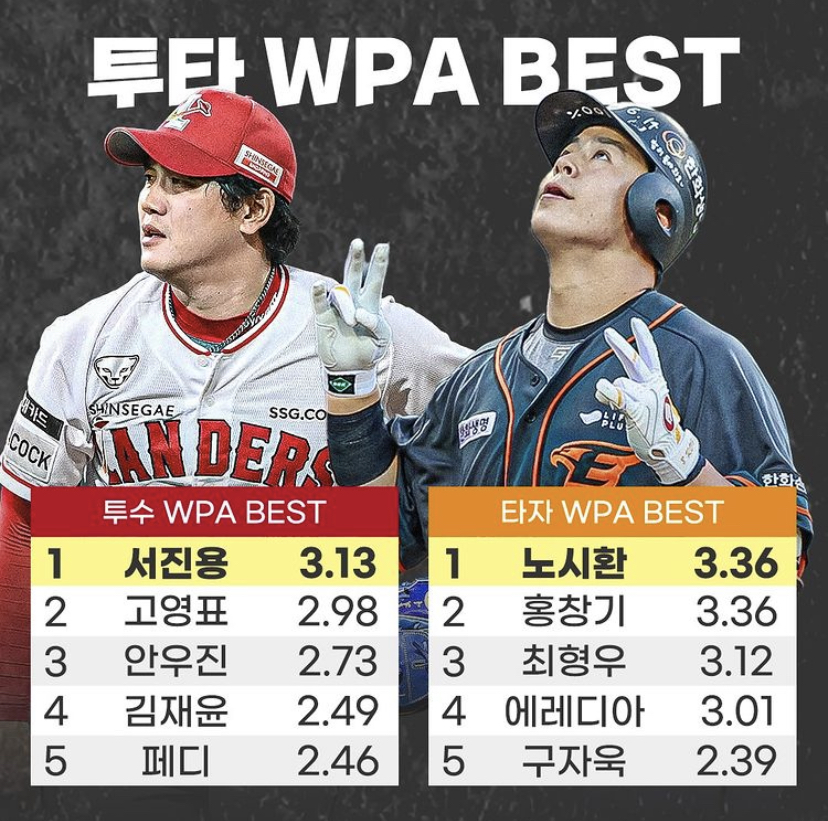 더쿠 - [KBO] 투타 WPA BEST