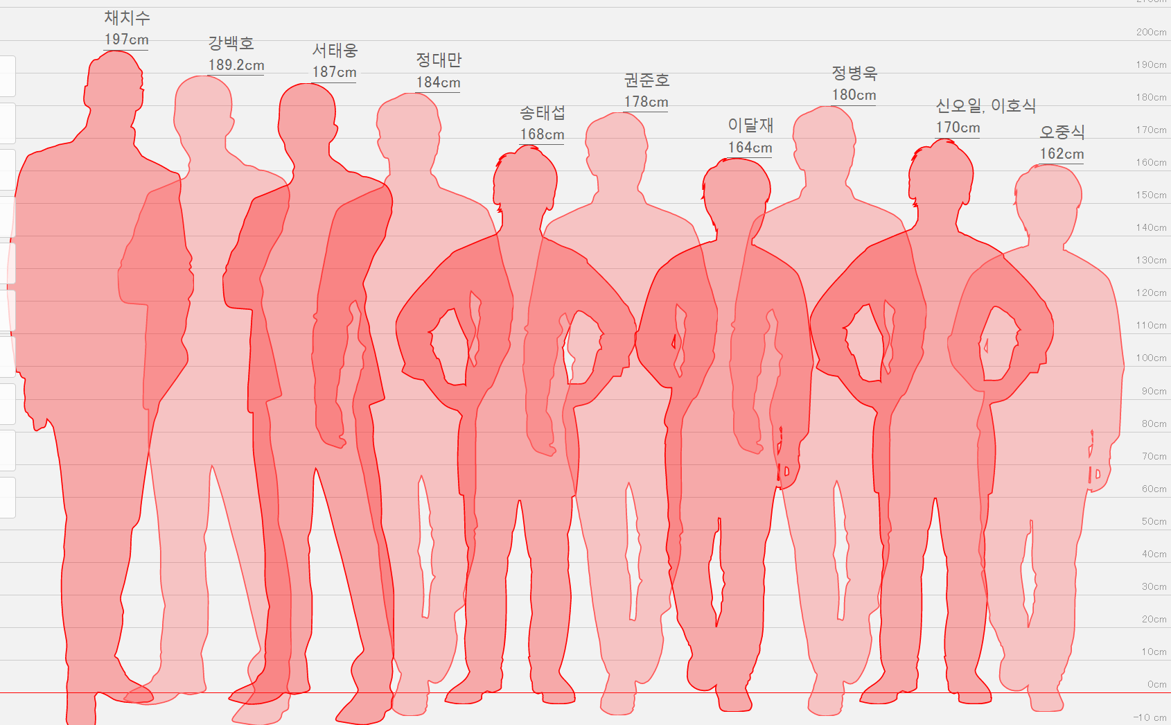 더쿠 - 슬램덩크 캐릭터 학교별 키 비교짤.jpg (+각 팀 에이스들)